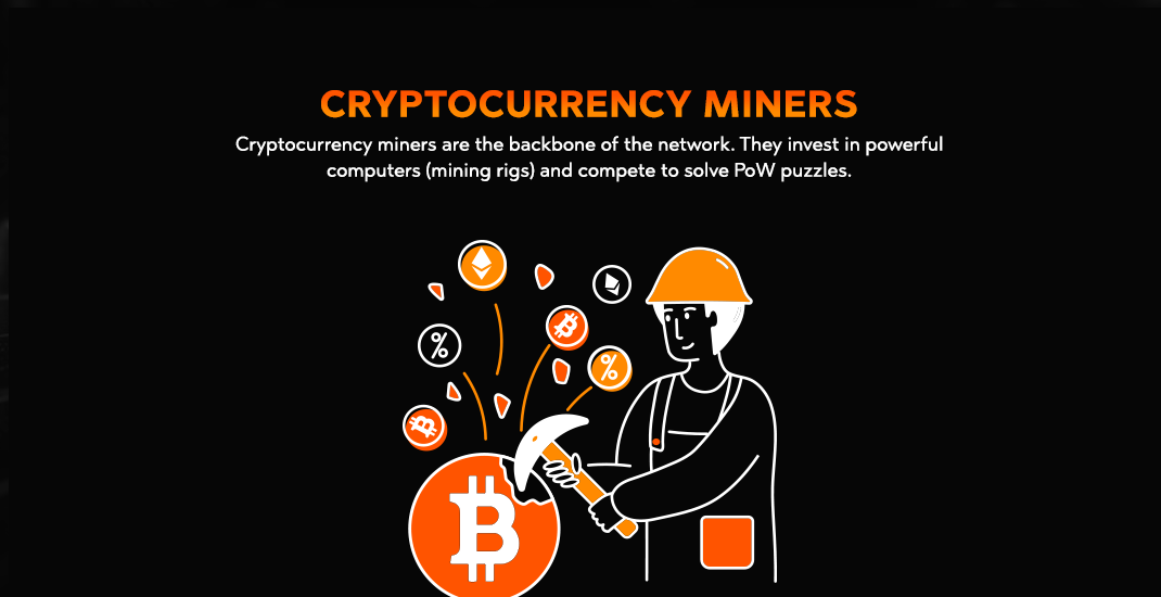 What Is Cryptocurrency Mining And How Does It Work